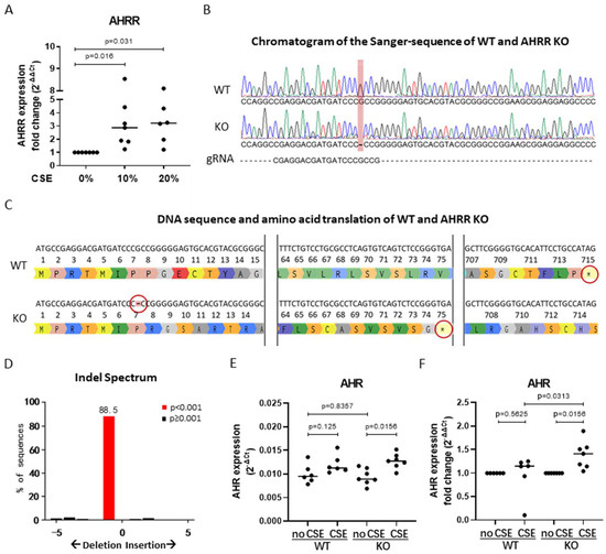 From Differential DNA Methylation in COPD to Mitochondria: Regulation ...