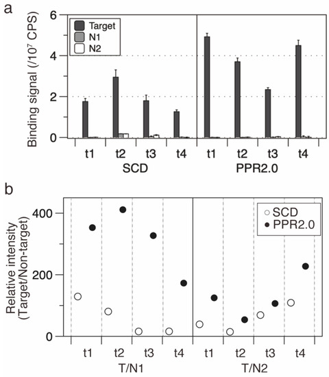 Construction of a Versatile, Programmable RNA-Binding Protein Using ...
