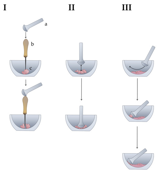 Method for the Isolation of “RNA-seq-Quality” RNA from Human ...