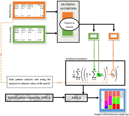 Toward Precision Radiotherapy: A Nonlinear Optimization Framework and ...