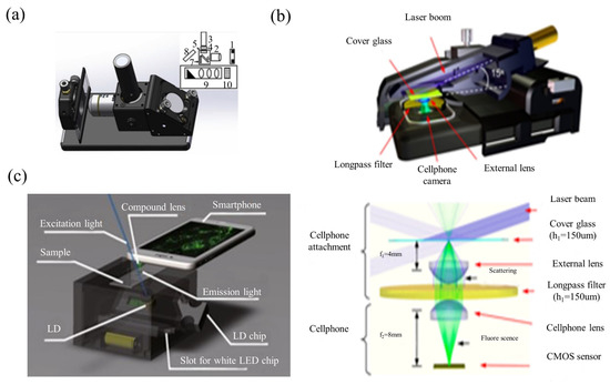 Computational Portable Microscopes for Point-of-Care-Test and Tele ...