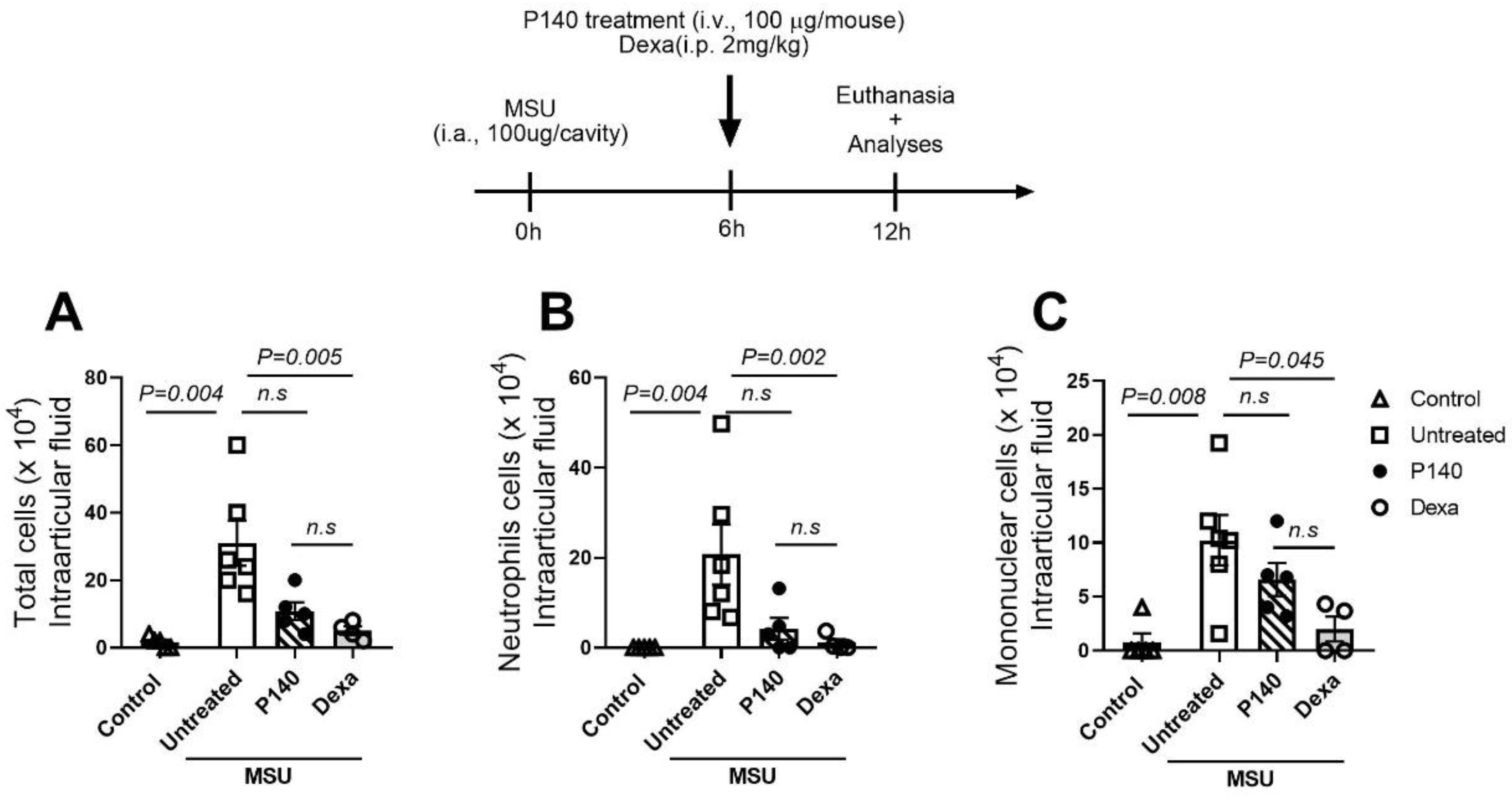 Cells | Free Full-Text | The Therapeutic Effect of Phosphopeptide P140 ...