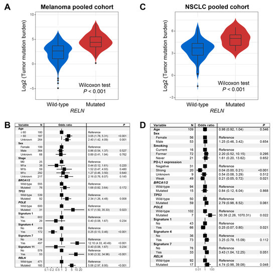Identification and Validation of RELN Mutation as a Response Indicator ...