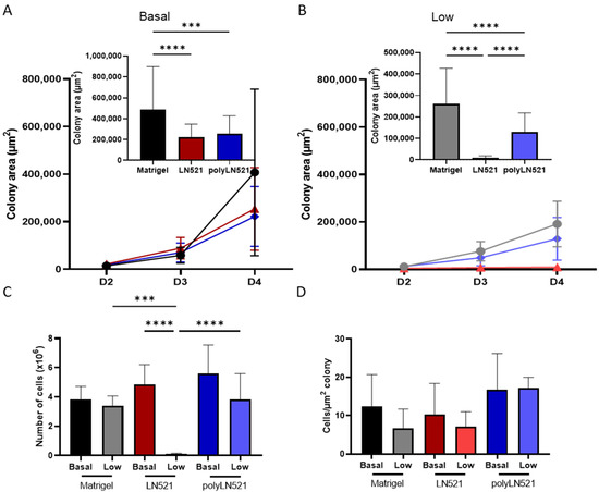 Polymerized Laminin-521: A Feasible Substrate for Expanding Induced Pluripotent Stem Cells at a ...