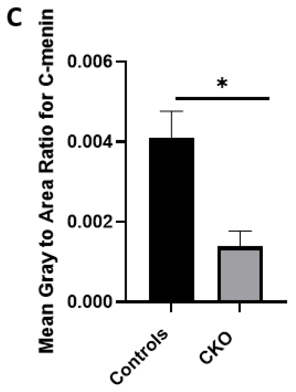 Selective Menin Deletion in the Hippocampal CA1 Region Leads to ...