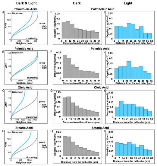 Imaging and Manipulation of Plasma Membrane Fatty Acid Clusters Using ...