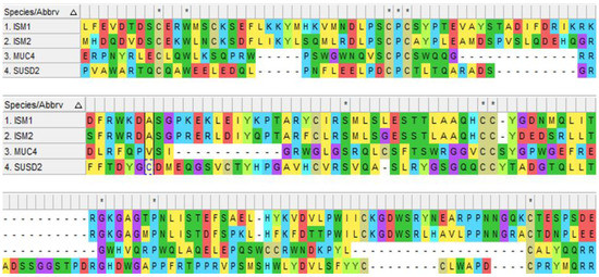 Isthmin—A Multifaceted Protein Family