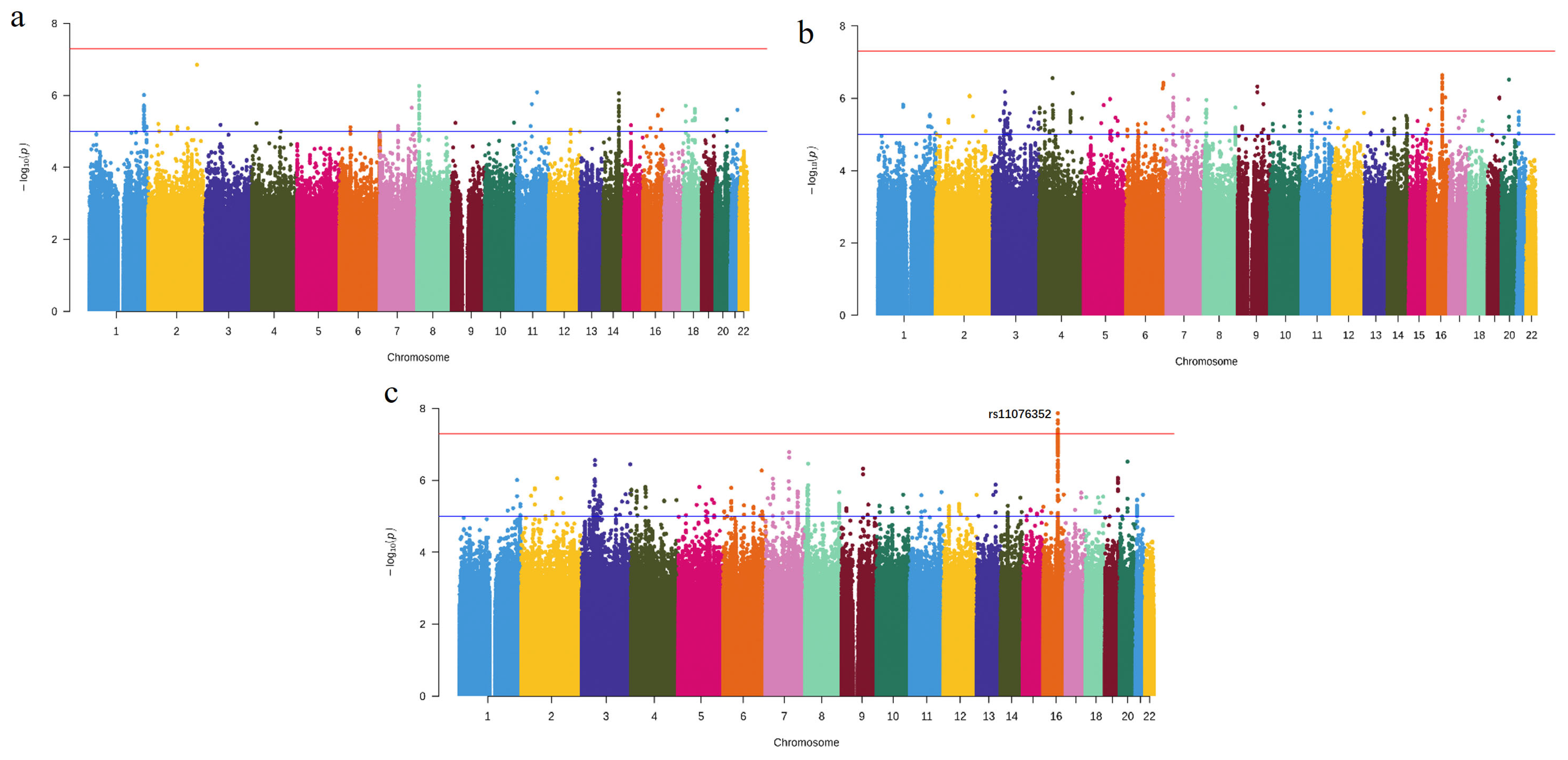 Genome- and Transcriptome-Wide Association Studies Identify Susceptibility Genes and Pathways ...