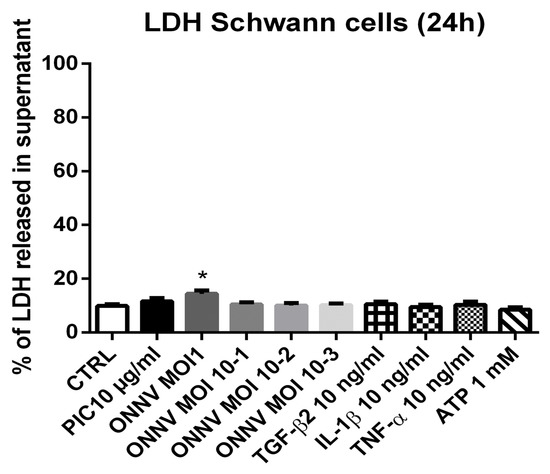 Deciphering the Role of Schwann Cells in Inflammatory Peripheral ...