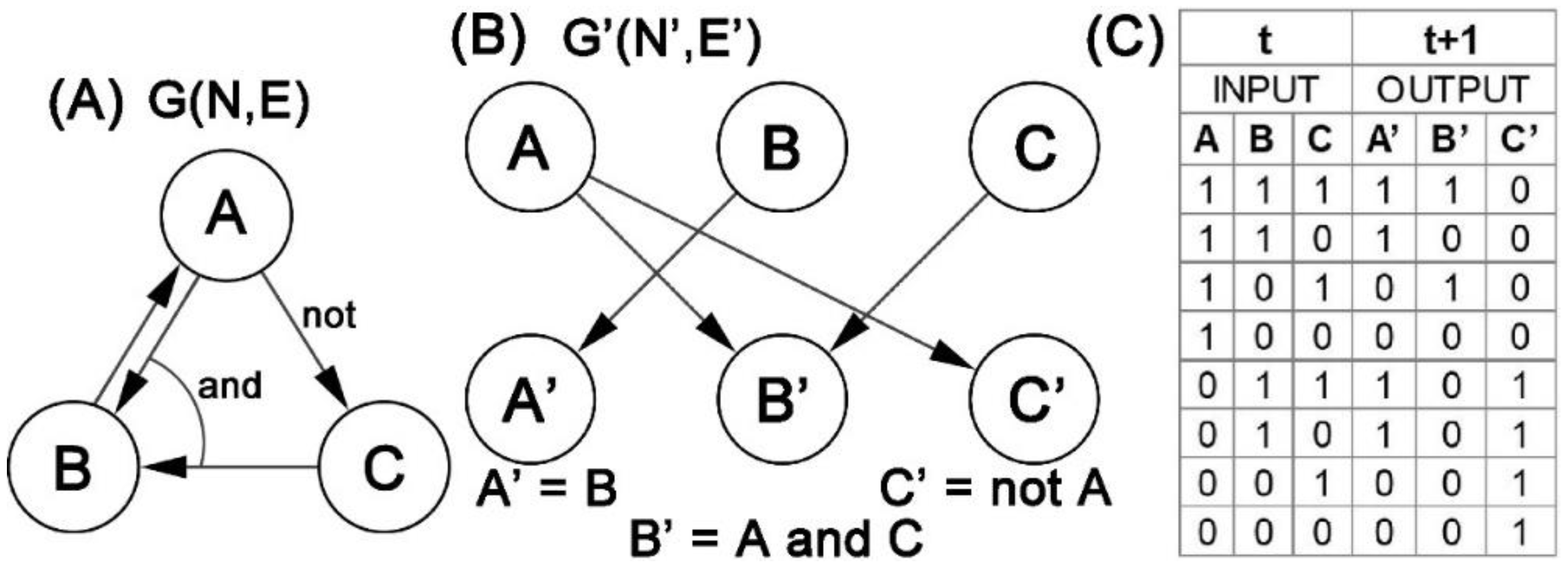 Inferencing Bulk Tumor and Single-Cell Multi-Omics Regulatory Networks ...