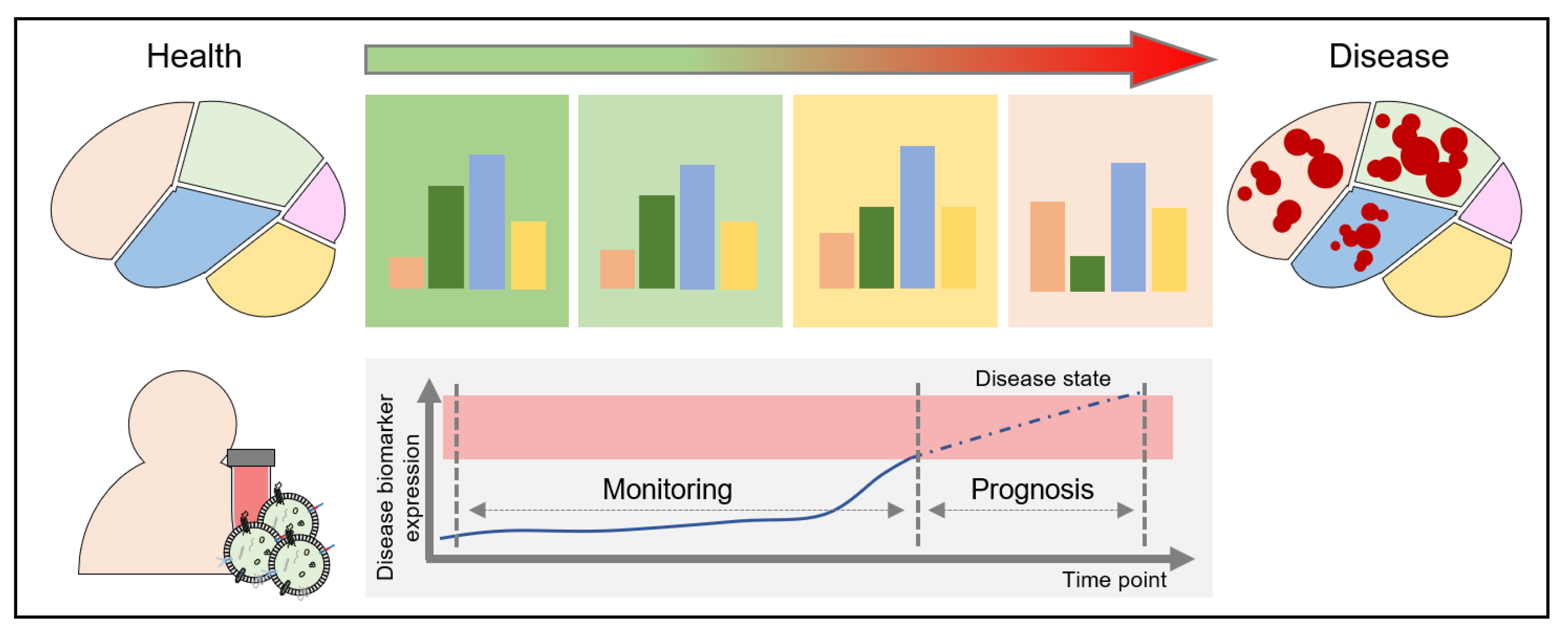 Cells | Free Full-Text | Early Diagnosis of Brain Diseases Using ...