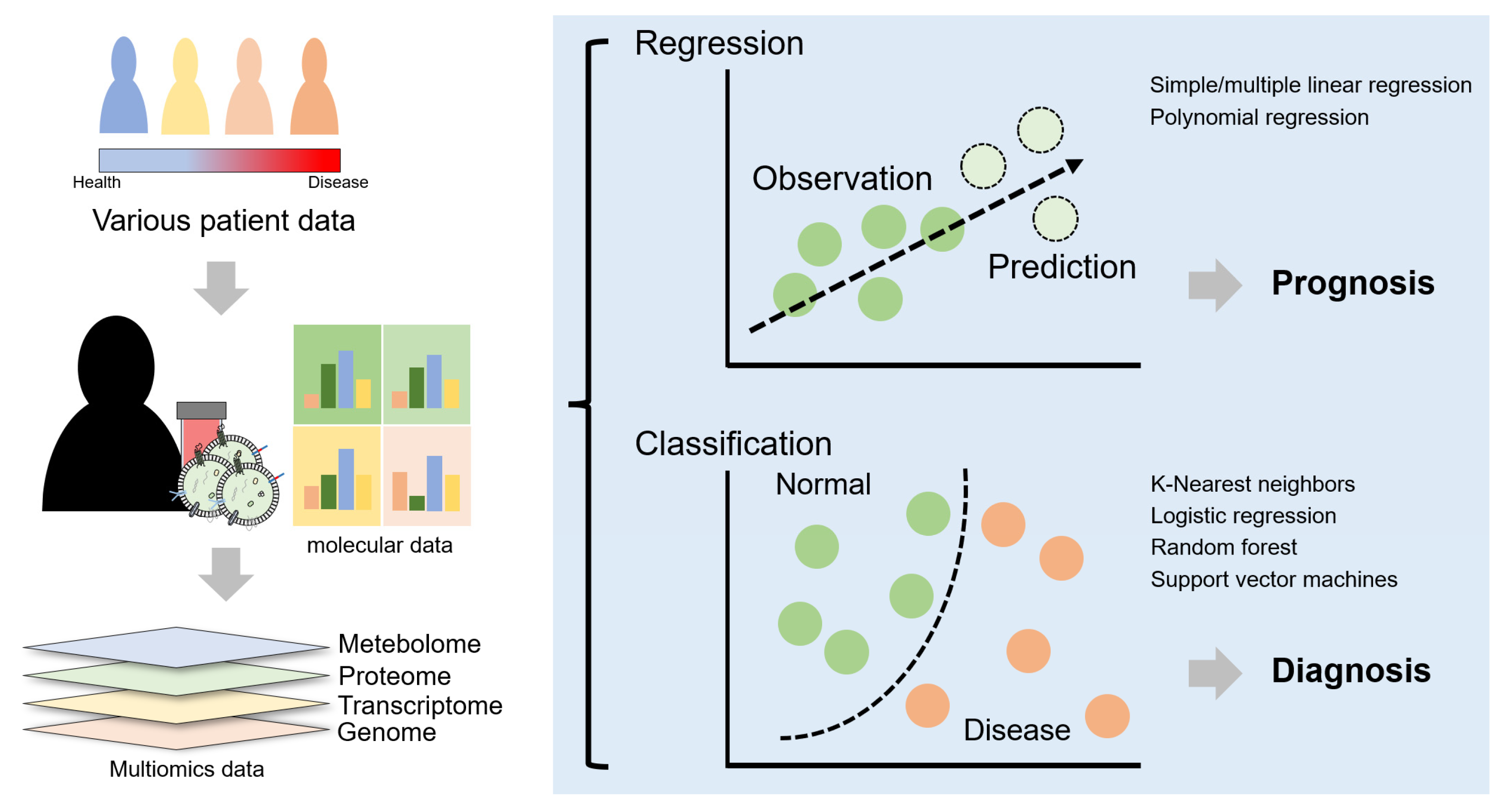 Cells | Free Full-Text | Early Diagnosis of Brain Diseases Using ...