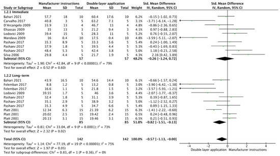 Effect of Different Application Modalities on the Bonding Performance ...