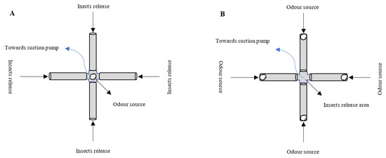 Tritrophic Interactions among Arthropod Natural Enemies, Herbivores and ...