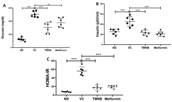 New Treatment for Type 2 Diabetes Mellitus Using a Novel Bipyrazole ...