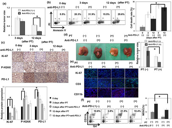 Effect of Proton Therapy on Tumor Cell Killing and Immune ...