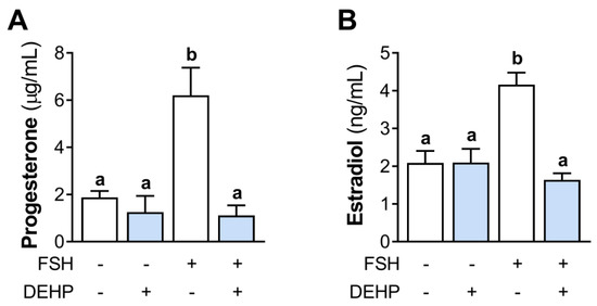 DEHP Decreases Steroidogenesis through the cAMP and ERK1/2 Signaling ...