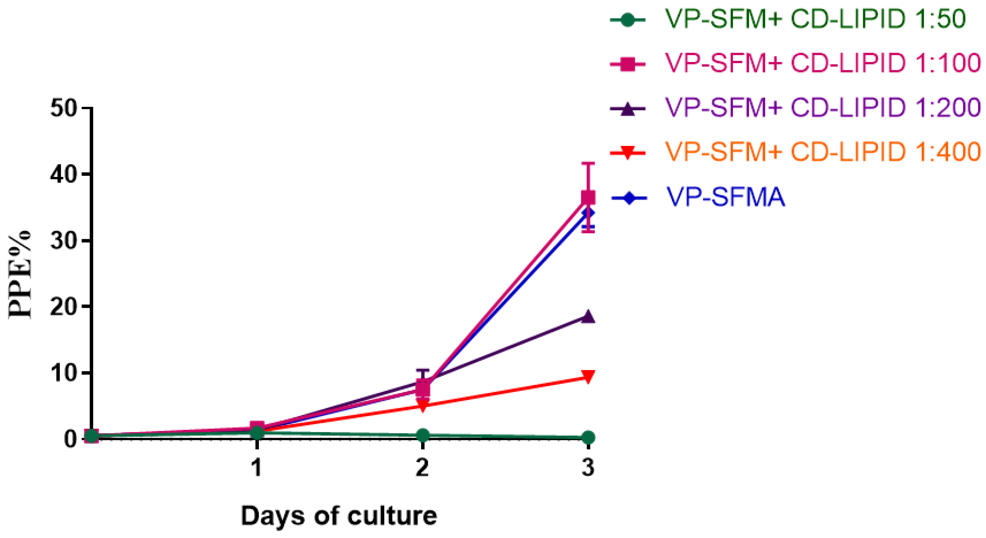 Continuous In Vitro Culture of Babesia duncani in a Serum-Free Medium