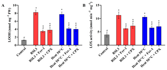 Lipid ROS- and Iron-Dependent Ferroptotic Cell Death in Unicellular ...