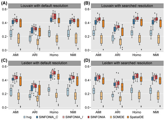 SINFONIA: Scalable Identification of Spatially Variable Genes for ...
