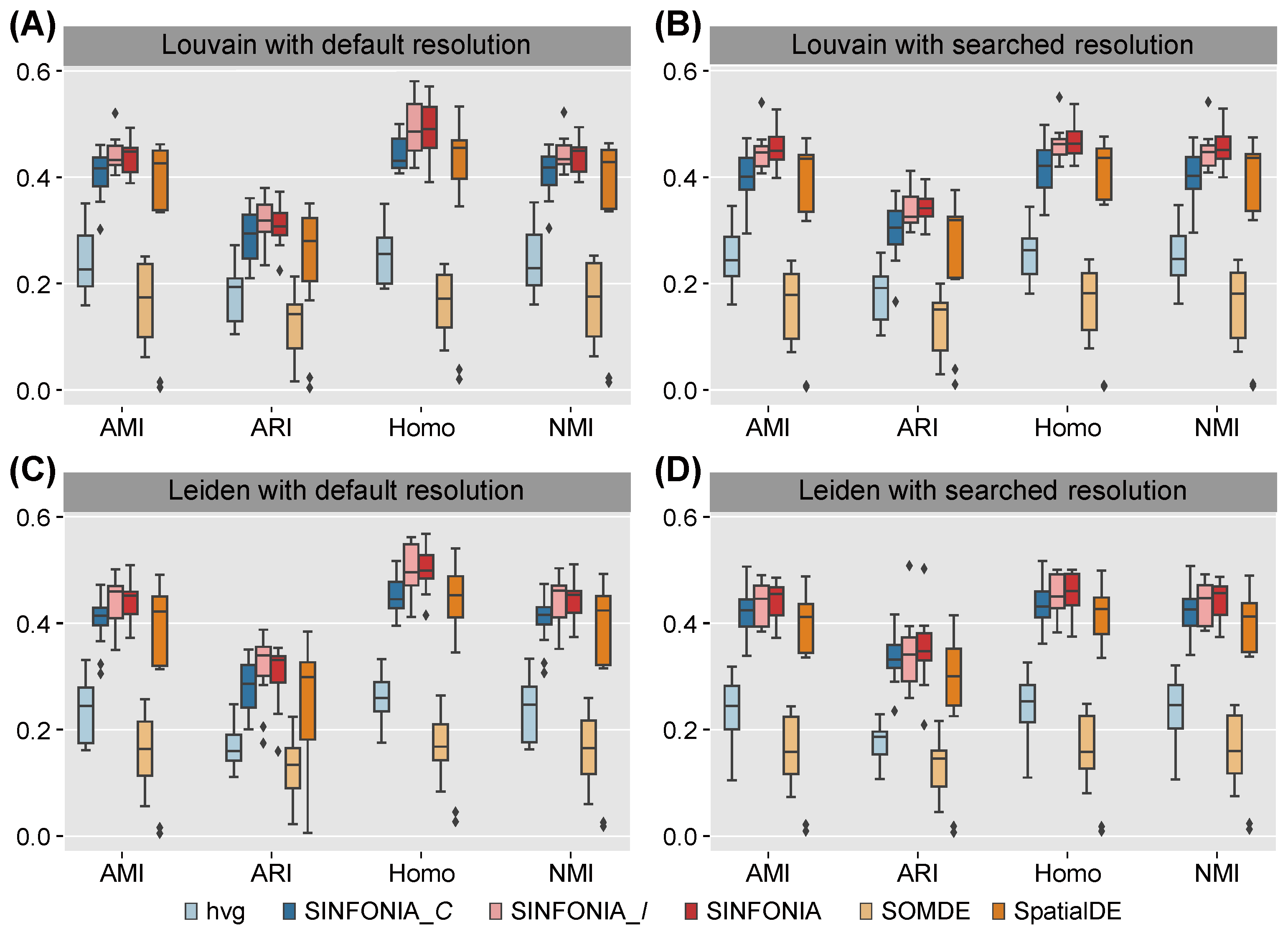 SINFONIA: Scalable Identification of Spatially Variable Genes for ...
