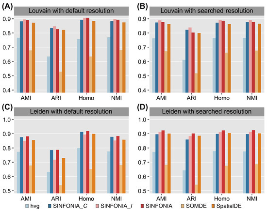 SINFONIA: Scalable Identification of Spatially Variable Genes for ...