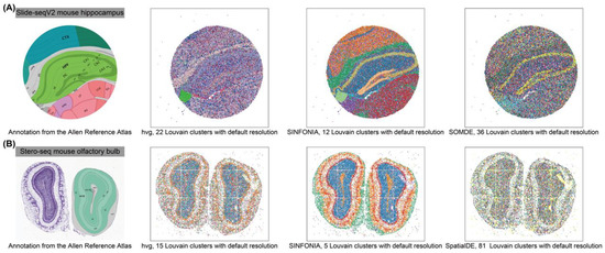 SINFONIA: Scalable Identification of Spatially Variable Genes for ...