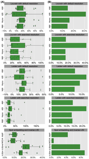SINFONIA: Scalable Identification of Spatially Variable Genes for ...