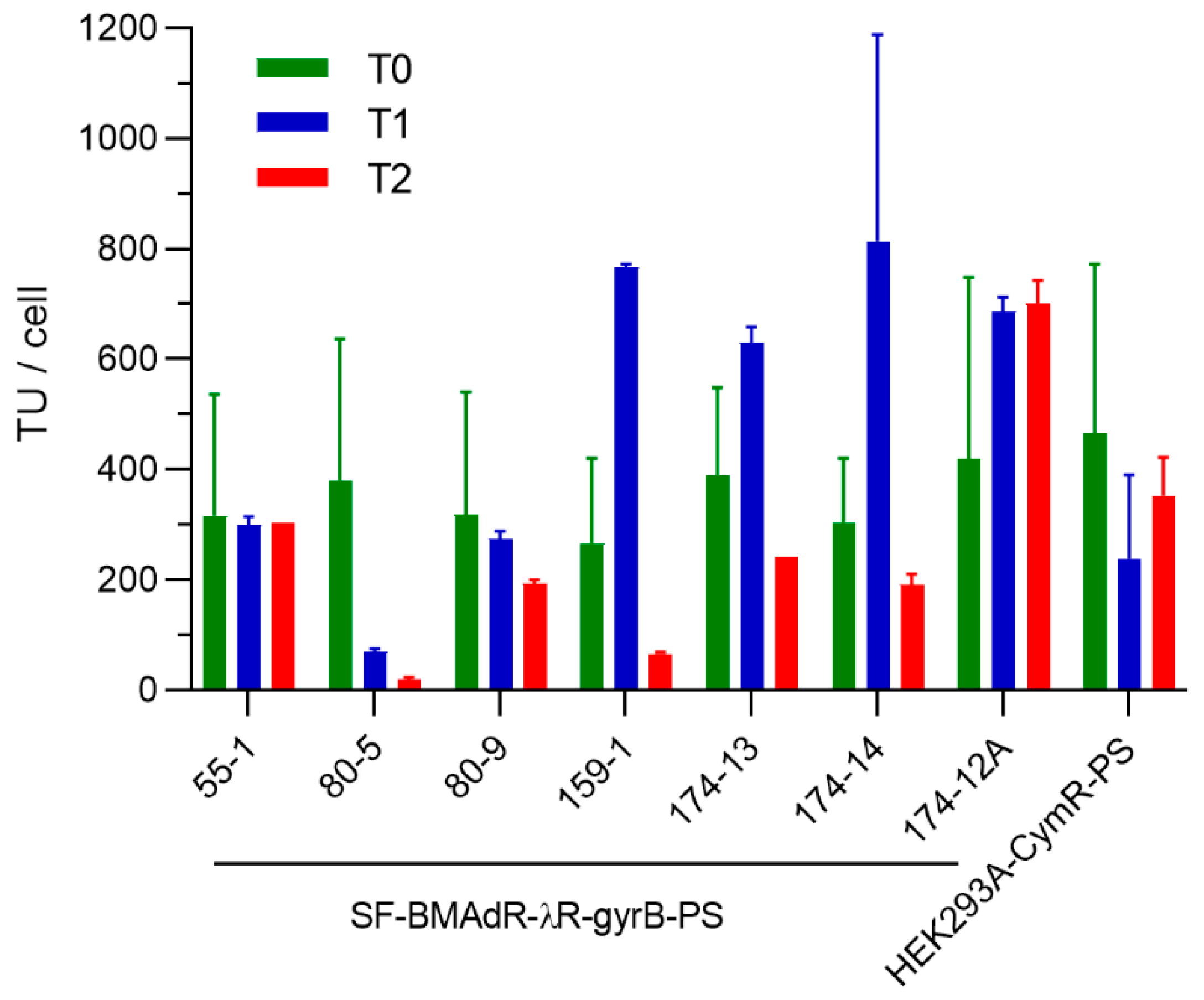 Complementary Cell Lines for Protease Gene-Deleted Single-Cycle ...
