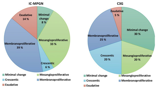 Diagnostic and Prognostic Comparison of Immune-Complex-Mediated ...