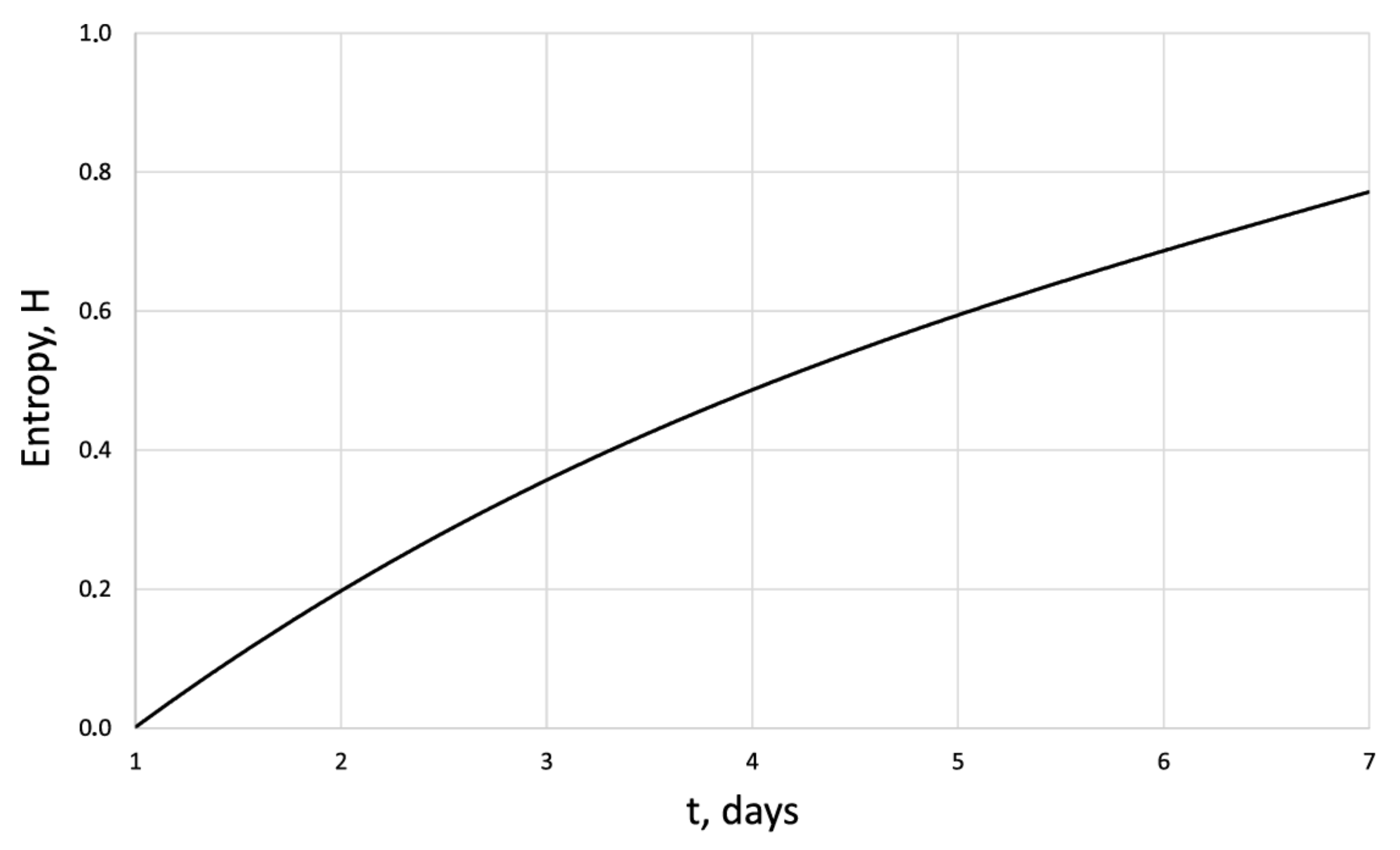 Information–Thermodynamic Method for the Study of Proliferation of ...