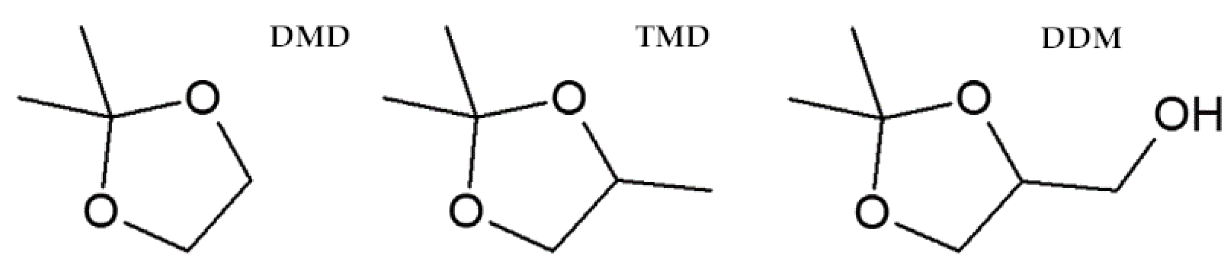 Potential Role of Low-Molecular-Weight Dioxolanes as Adjuvants for ...