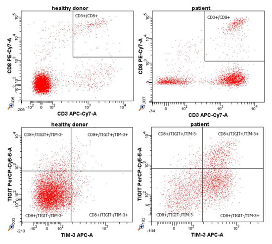 Cells | Free Full-Text | Circulating Melanoma Cell Numbers Correlate ...