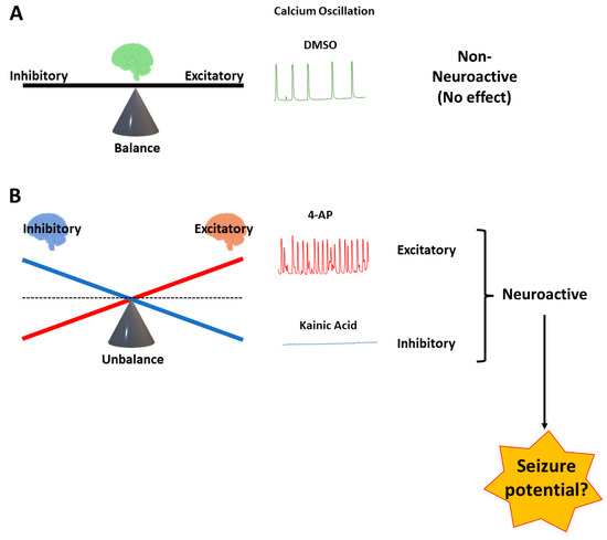 High-Throughput Screening Assay for Detecting Drug-Induced Changes in ...