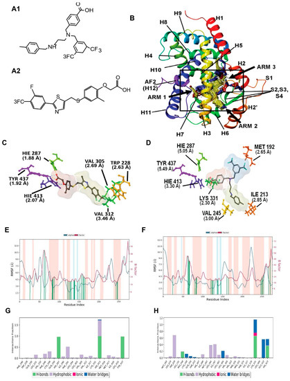Selective PPAR-Delta/PPAR-Gamma Activation Improves Cognition in a ...