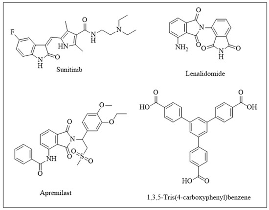 Cells | Free Full-Text | Molecular Spectroscopy Evidence of 1,3,5-Tris(4-carboxyphenyl)benzene ...