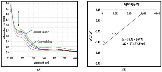 Molecular Spectroscopy Evidence of 1,3,5-Tris(4-carboxyphenyl)benzene ...