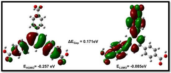 Cells | Free Full-Text | Molecular Spectroscopy Evidence of 1,3,5-Tris ...