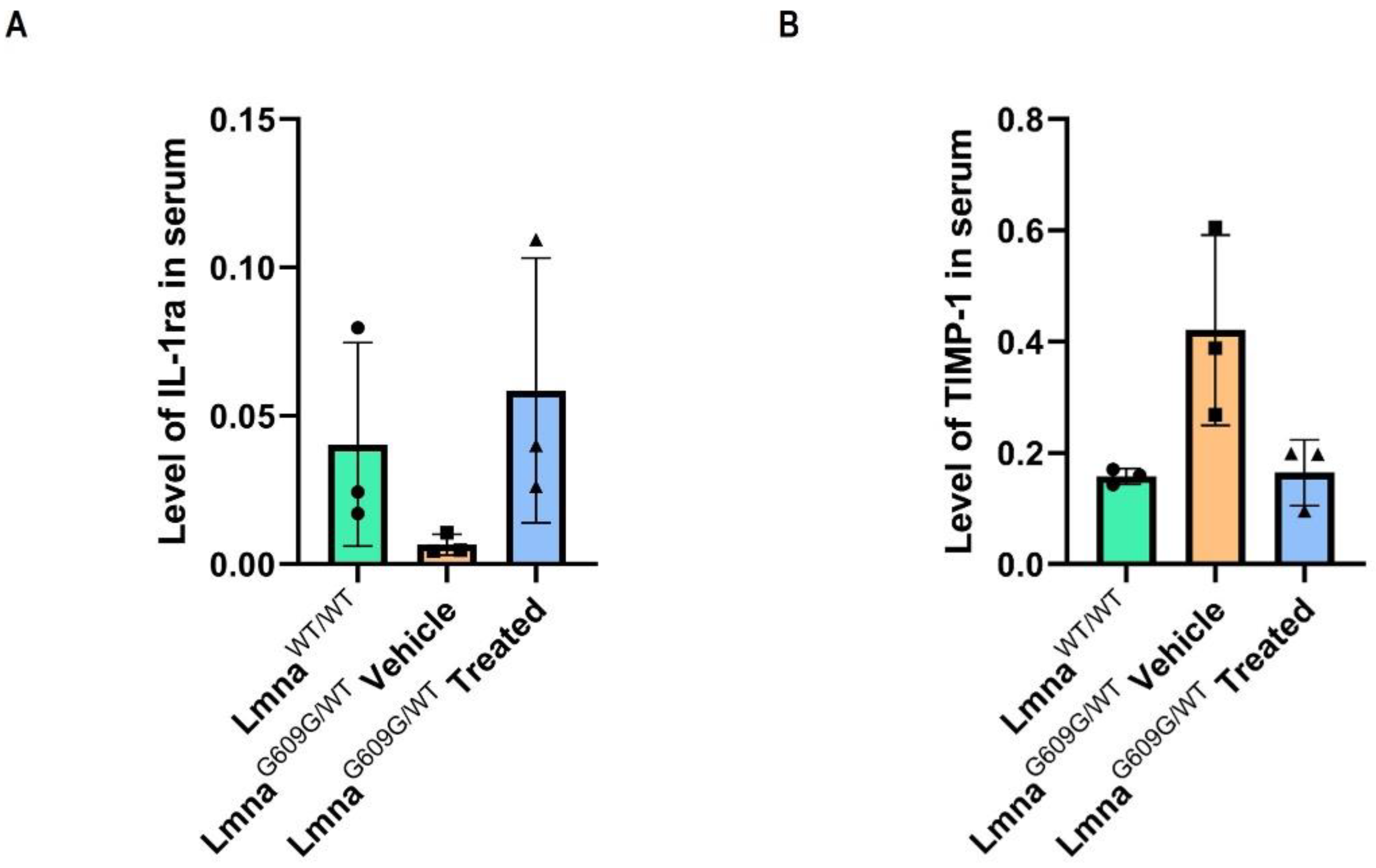 Progerinin, an Inhibitor of Progerin, Alleviates Cardiac Abnormalities ...