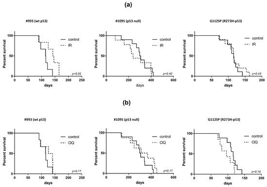 Concurrent Activation of Both Survival-Promoting and Death-Inducing ...