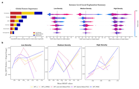 PPSW–SHAP: Towards Interpretable Cell Classification Using Tree-Based ...