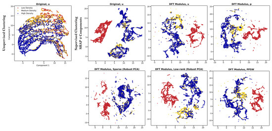 PPSW–SHAP: Towards Interpretable Cell Classification Using Tree-Based ...