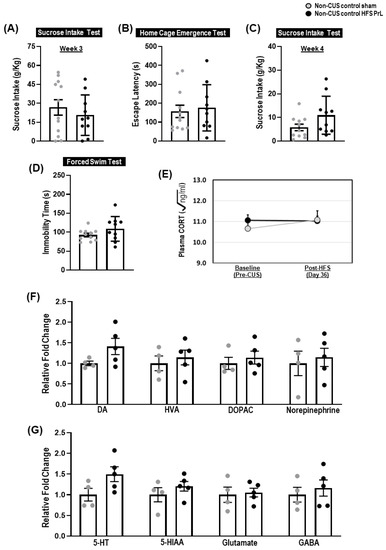 Prelimbic Cortical Stimulation Induces Antidepressant-like Responses ...
