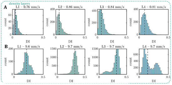 Effect of Cell Age and Membrane Rigidity on Red Blood Cell Shape in ...