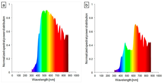 Cells | Free Full-Text | Performance of the Photosynthetic Apparatus ...