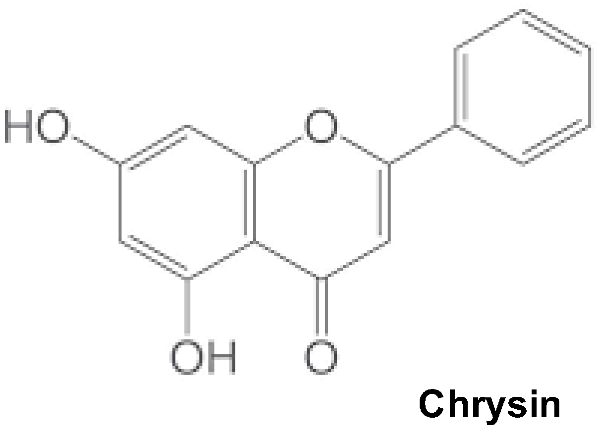 Chrysin-Induced Regression of Angiogenesis via an Induction of DNA ...
