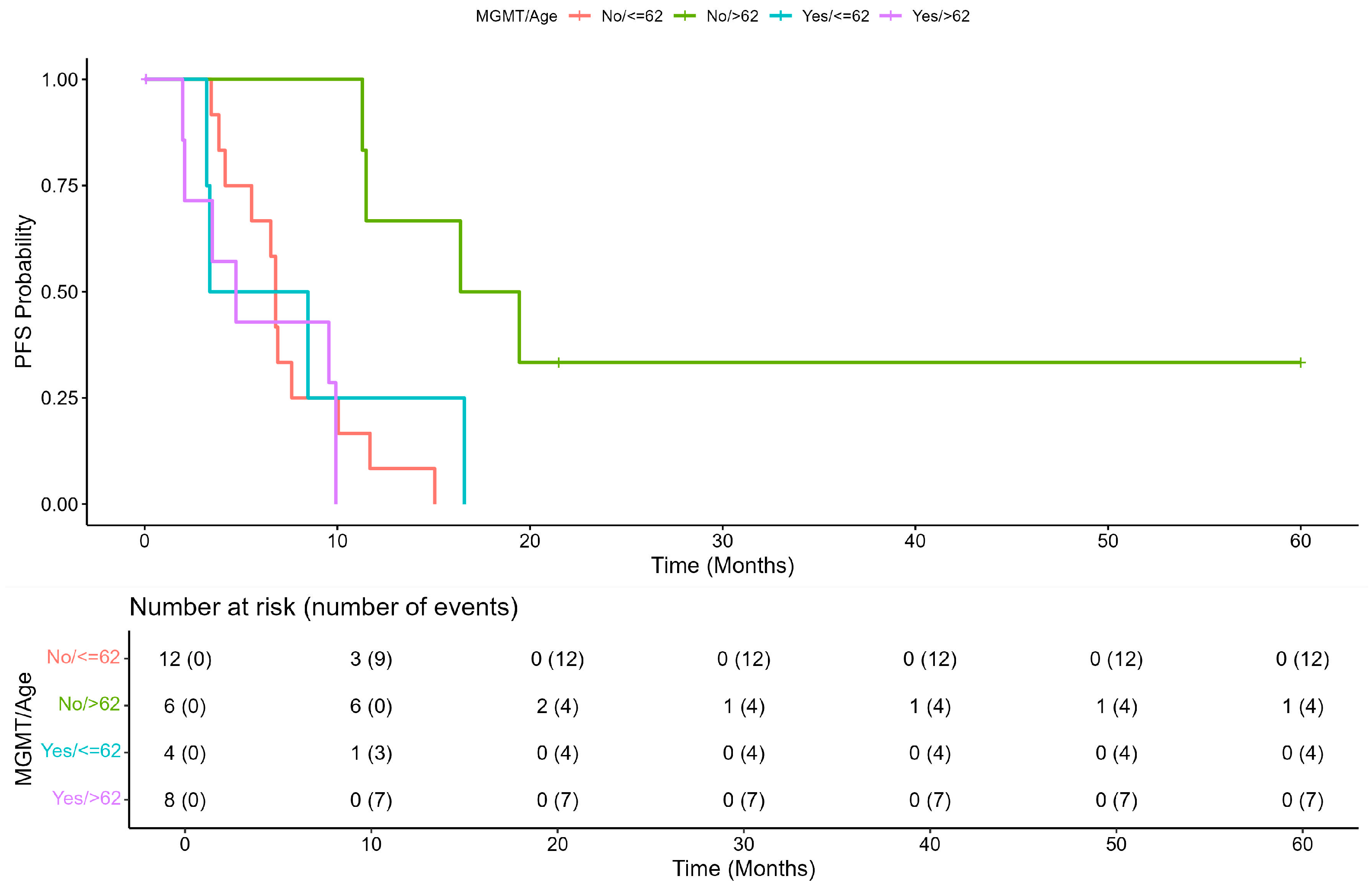 Cells Free Full Text The Impact Of O6 Methylguanine Dna
