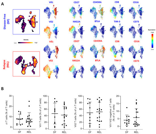 Prognostic Immune Effector Signature in Adult Acute Lymphoblastic ...