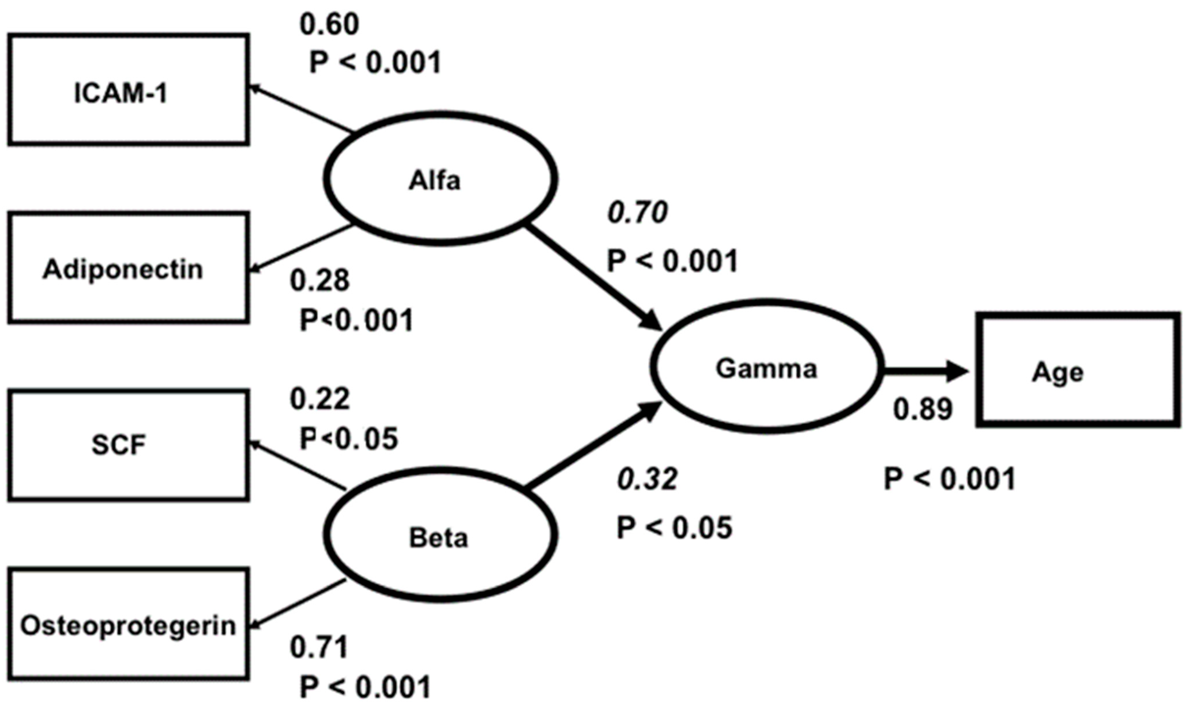 Cells | Free Full-Text | Effects of an Intervention with Selenium and Coenzyme Q10 on Five ...