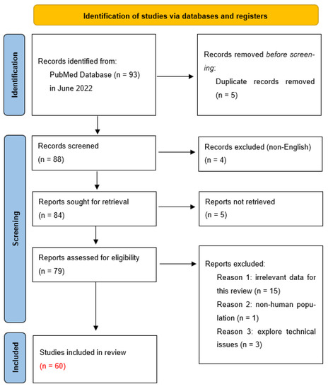 Diagnostic Value and Prognostic Significance of Nucleated Red Blood ...